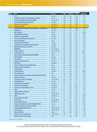 Worlds Safest Banks | PDF