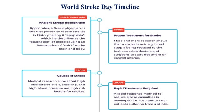 World Stroke Day 2022.pptx