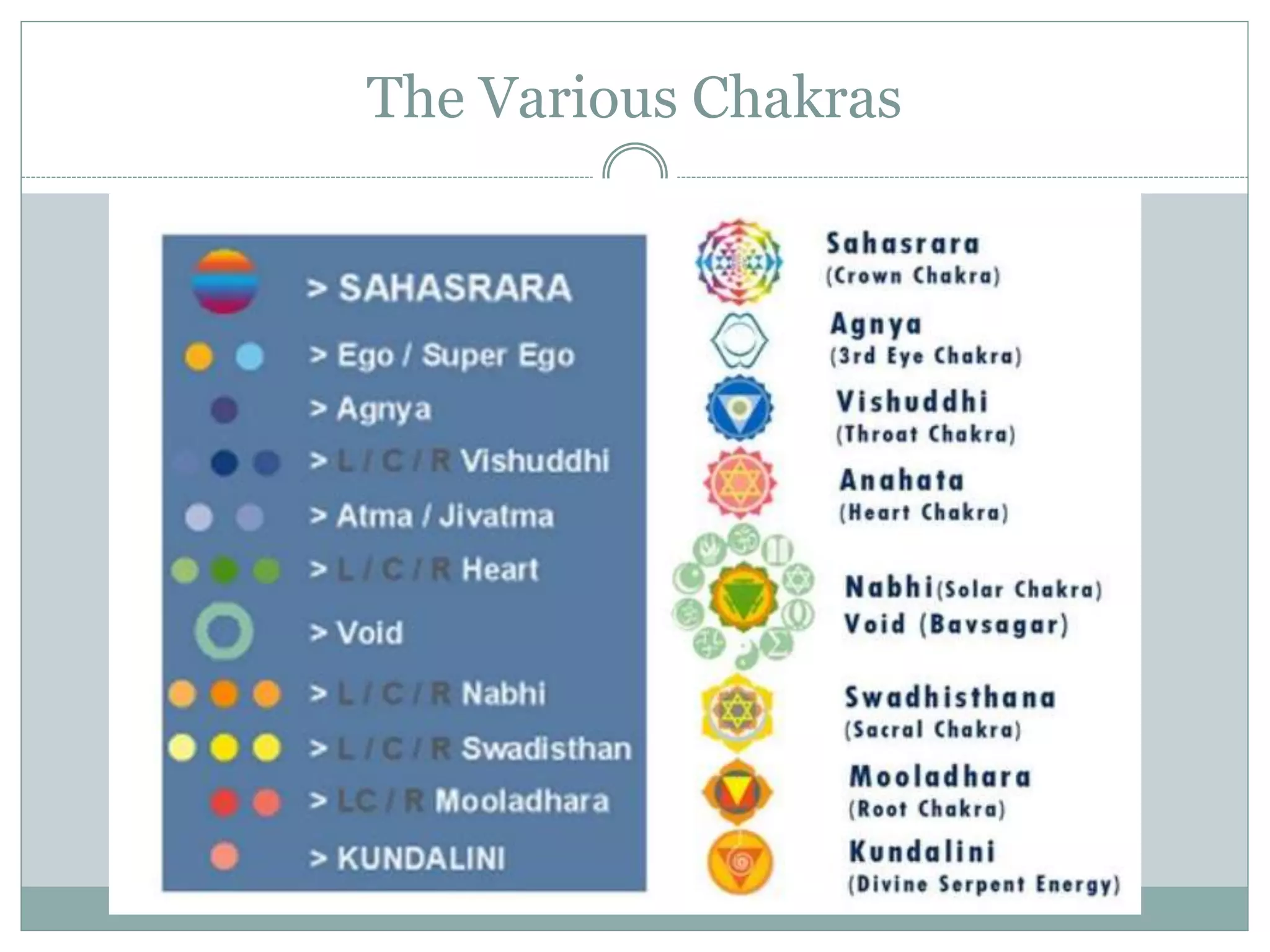 World Subtle System - Sahaja Yoga | PPTX