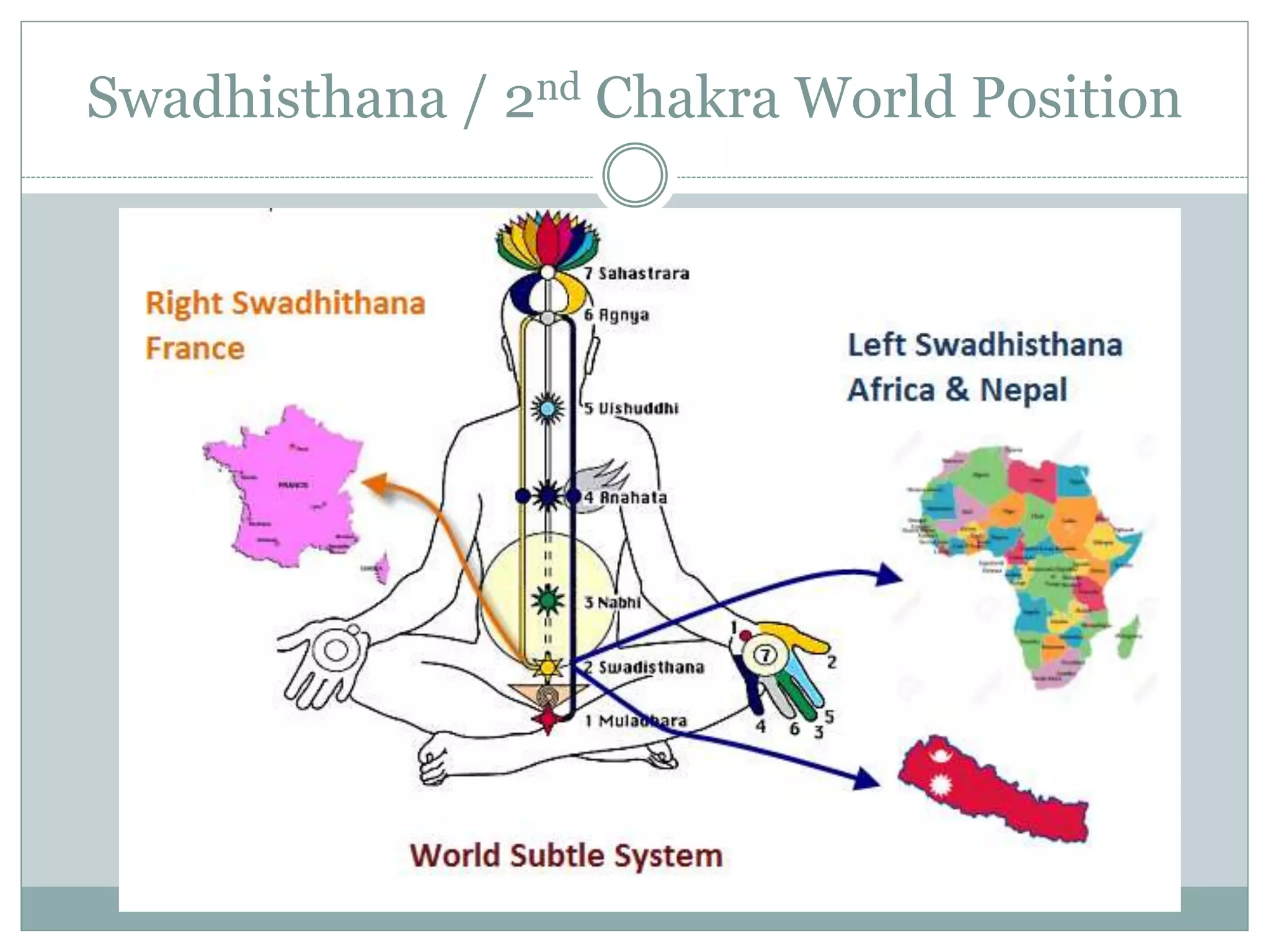 World Subtle System - Sahaja Yoga | PPTX