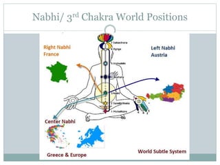 World Subtle System - Sahaja Yoga | PPTX