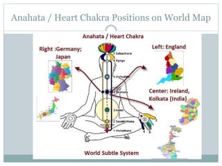 World Subtle System - Sahaja Yoga | PPTX