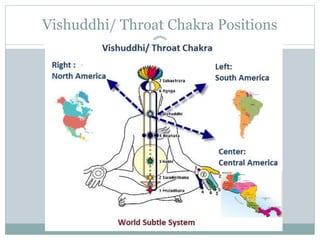 World Subtle System - Sahaja Yoga | PPTX