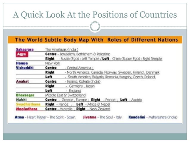 World Subtle System - Sahaja Yoga | PPTX | Buddhism | Religion ...