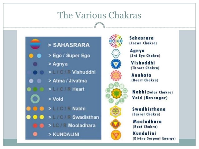 World Subtle System - Sahaja Yoga | PPTX | Buddhism | Religion ...