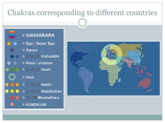 World Subtle System - Sahaja Yoga | PPTX | Buddhism | Religion ...