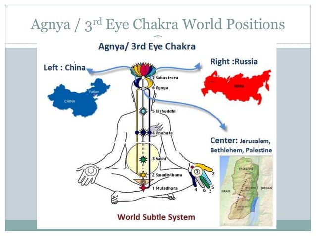 World Subtle System - Sahaja Yoga