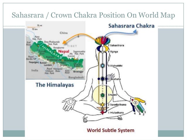 World Subtle System - Sahaja Yoga