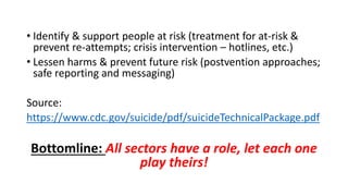 World Suicide Prevention Day.pptx