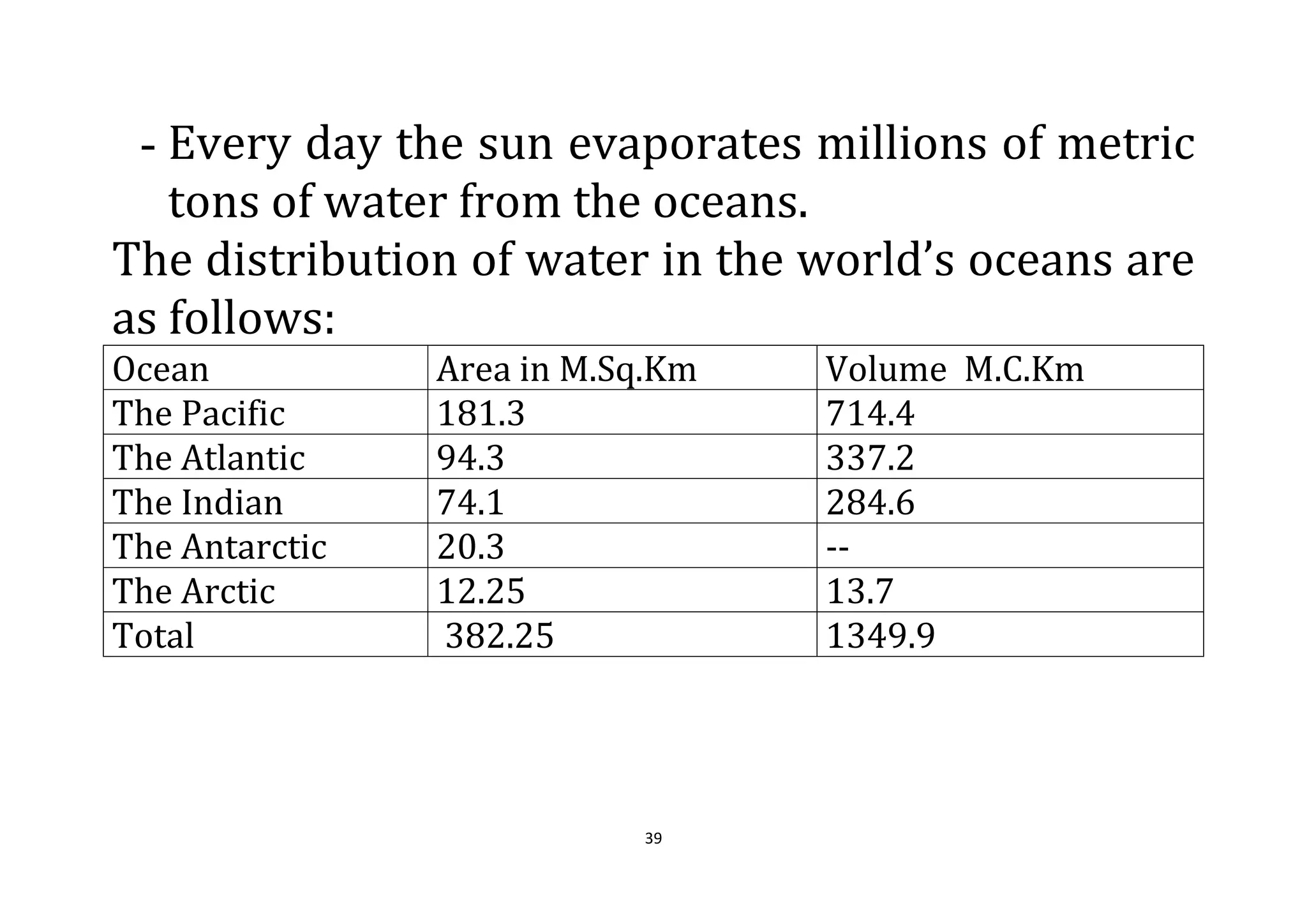 The World's water -Hydrosphere | PPT