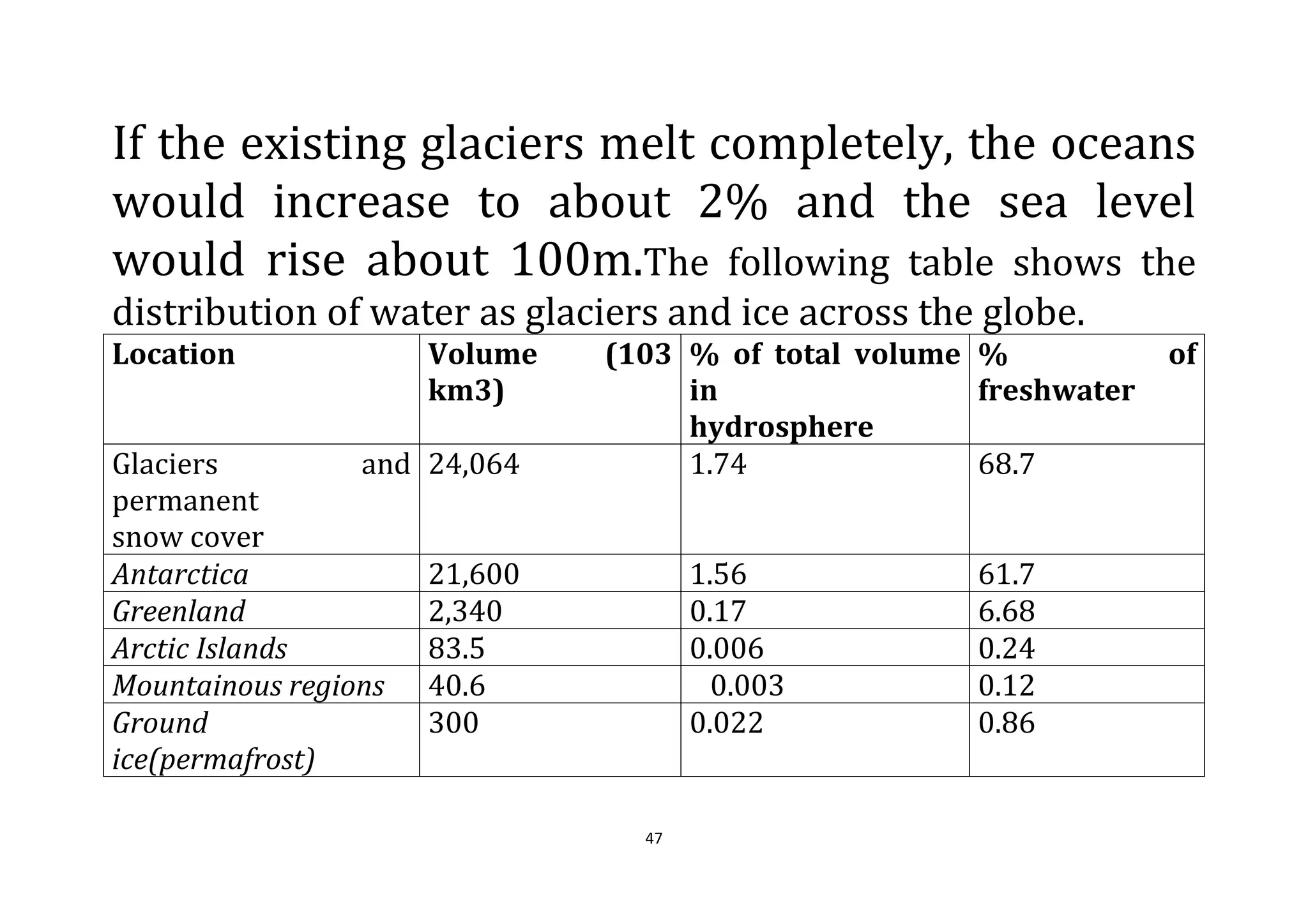 The World's water -Hydrosphere | PPT