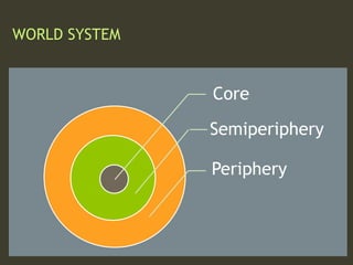 World systems theory | PPTX