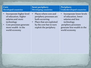 World system theory | PPTX | Economy | Business and Finance