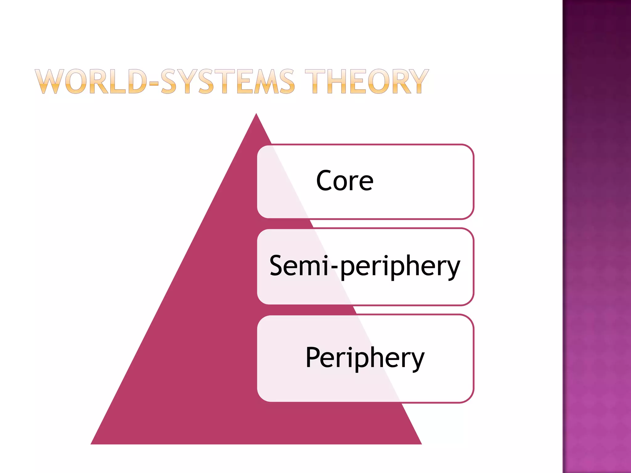 World System Theory & Burma | PPTX | Economy | Business and Finance