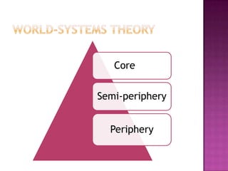 World System Theory & Burma | PPT