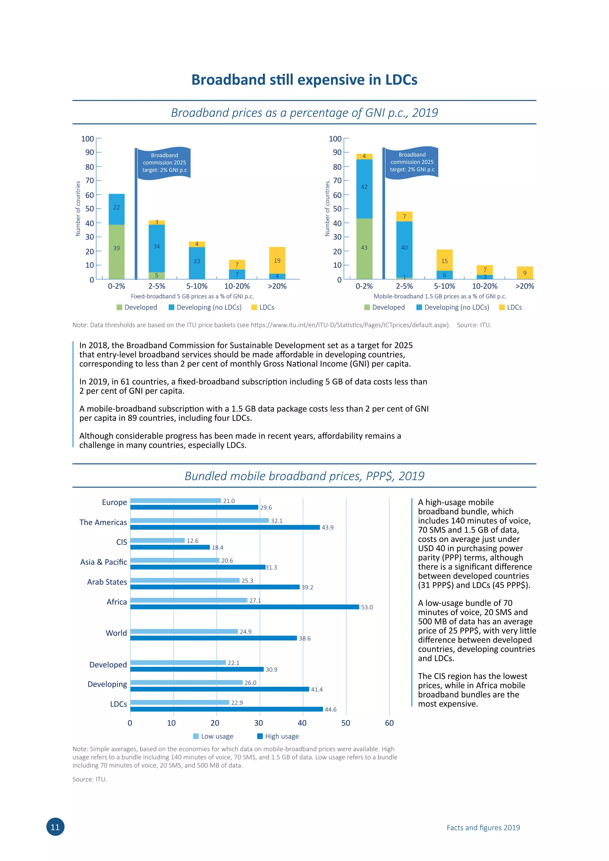 World telecommunication ict indicators database facts figures 2019 | PDF