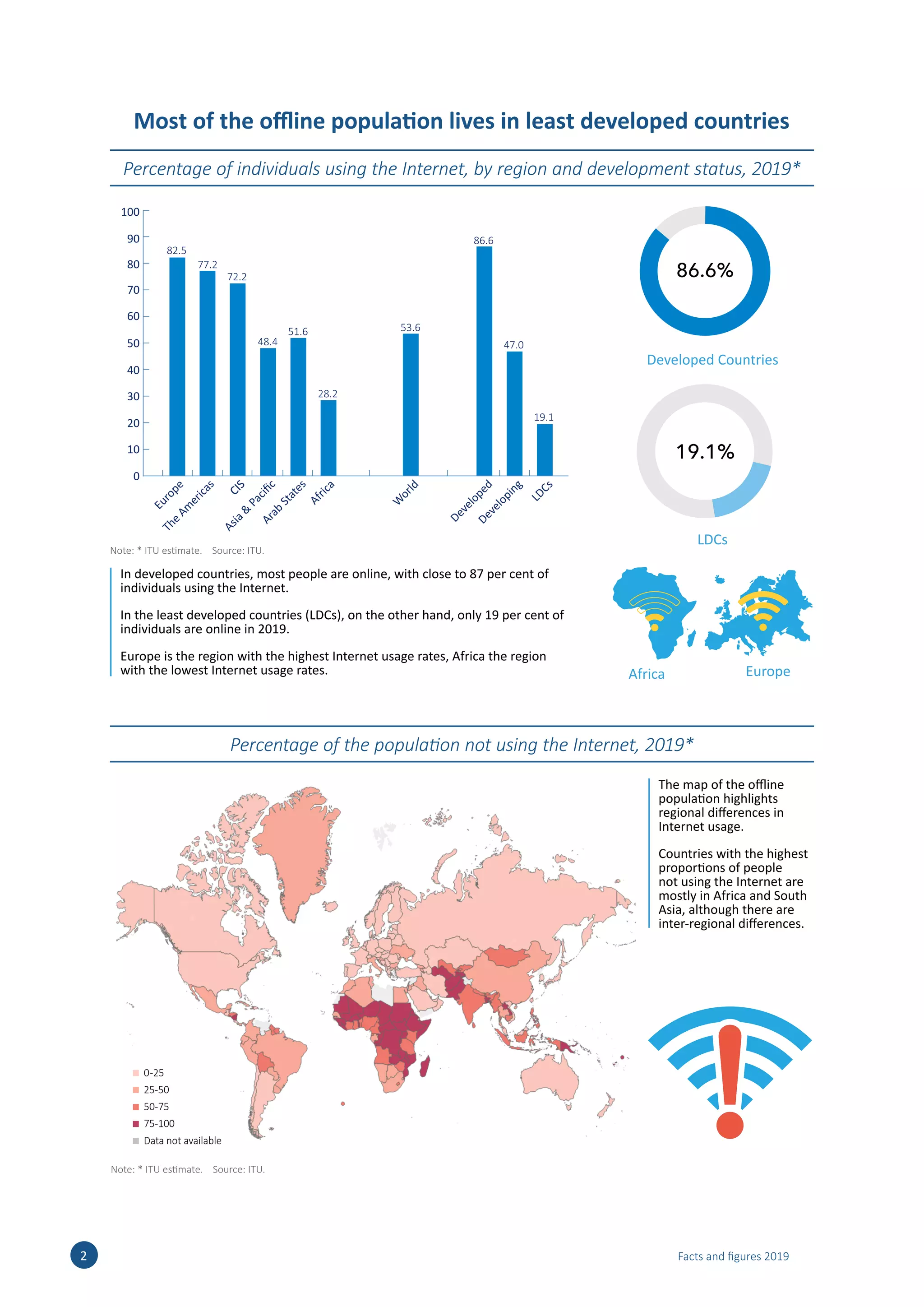 World telecommunication ict indicators database facts figures 2019 | PDF