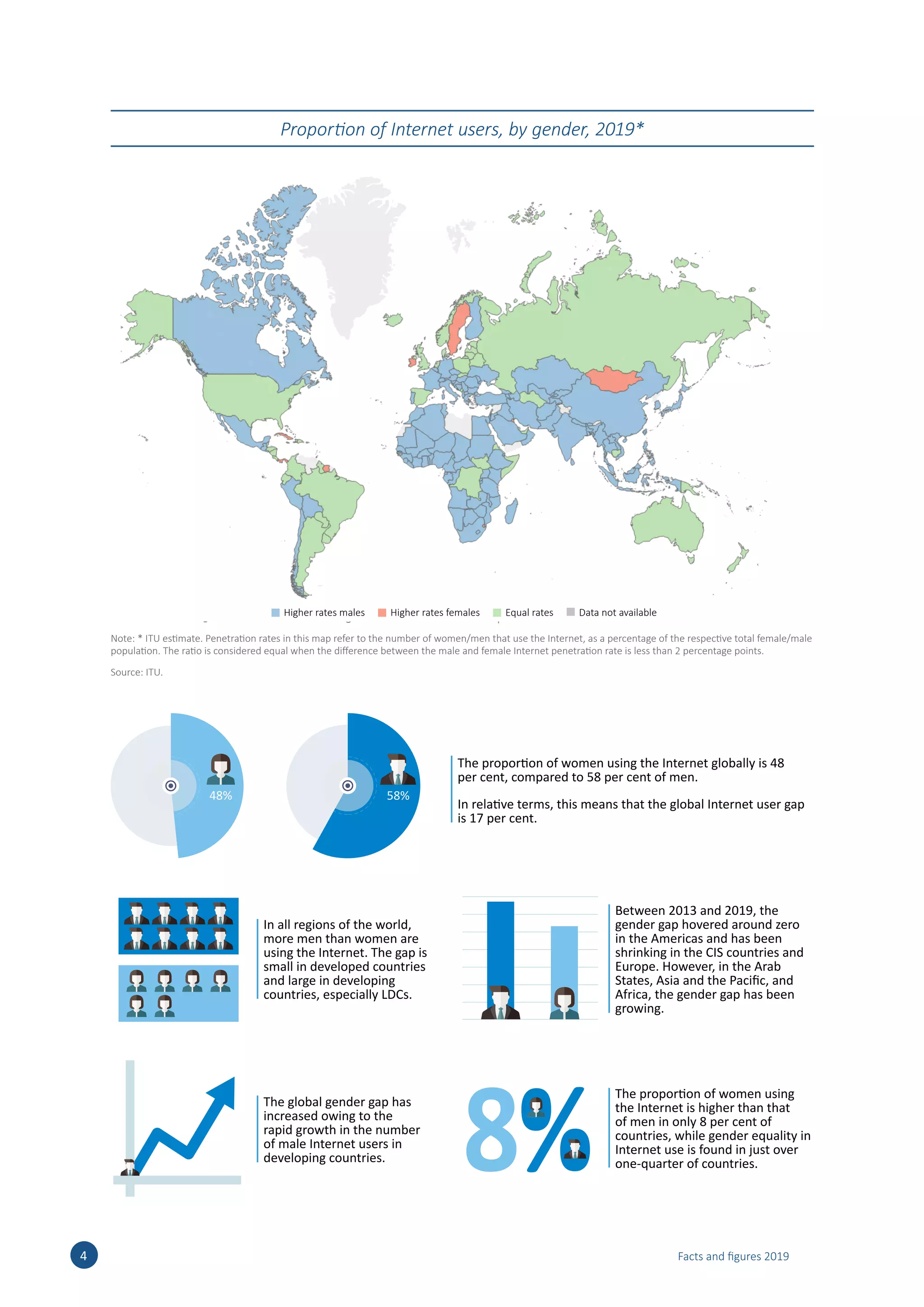World telecommunication ict indicators database facts figures 2019 | PDF