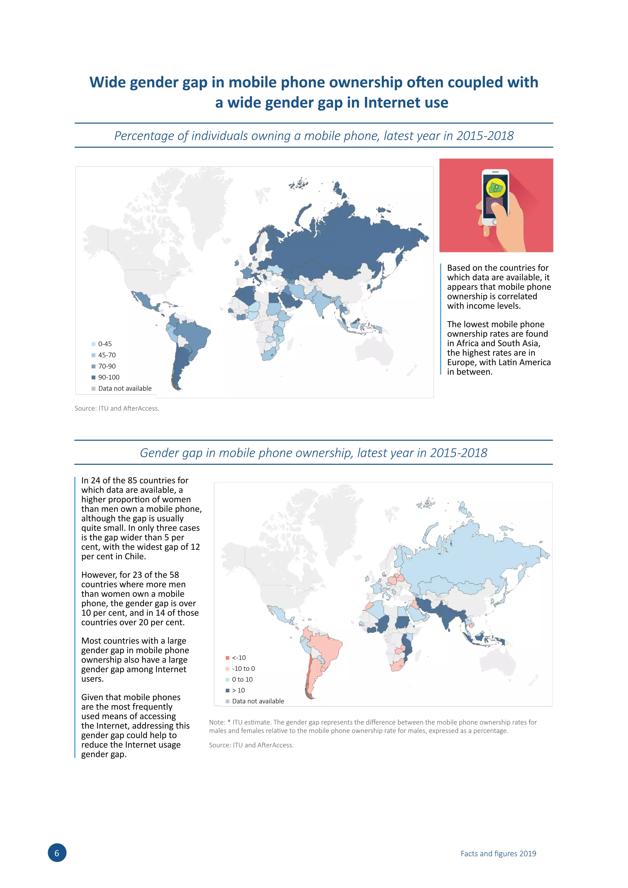 World telecommunication ict indicators database facts figures 2019 | PDF