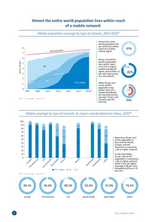 World telecommunication ict indicators database facts figures 2019 | PDF