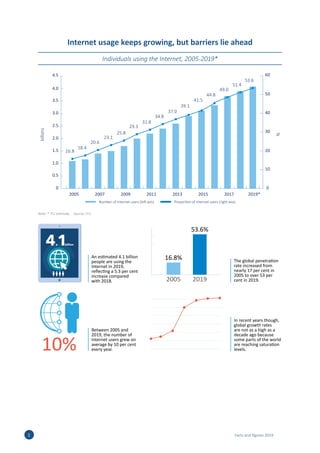 World telecommunication ict indicators database facts figures 2019 | PDF