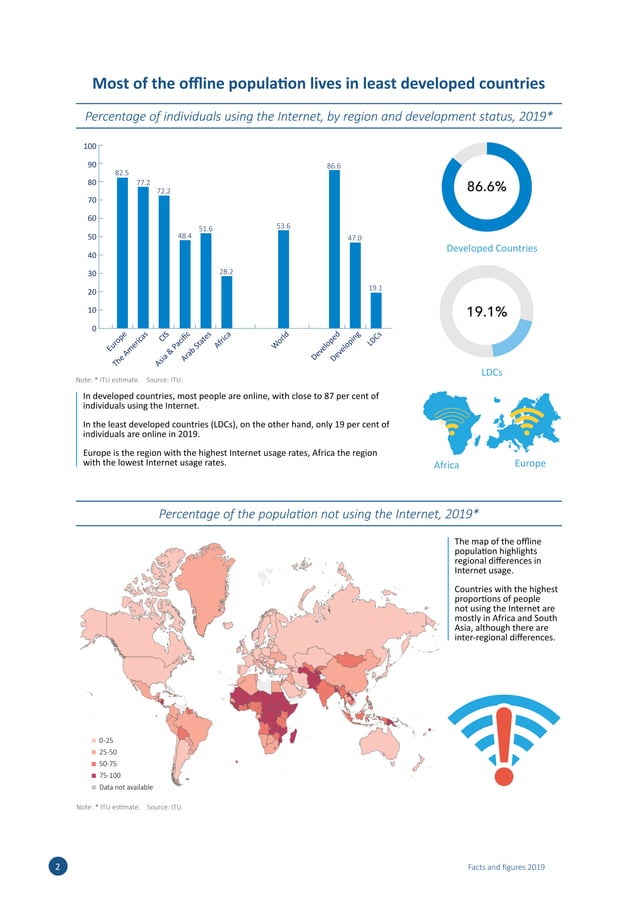 World telecommunication ict indicators database facts figures 2019 | PDF