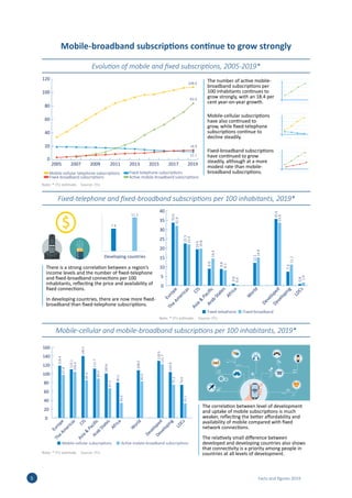 World telecommunication ict indicators database facts figures 2019 | PDF