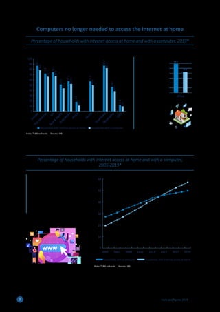 World telecommunication ict indicators database facts figures 2019 | PDF