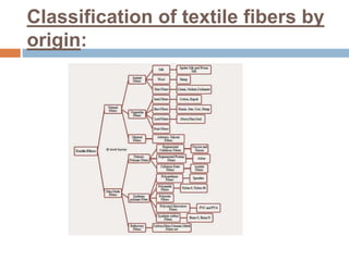 WORLD TEXTILES 4YR.pptx