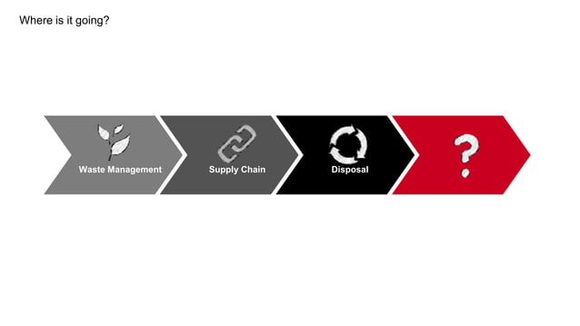 Sustainability as a differentiating factor for brands and companies | PPT