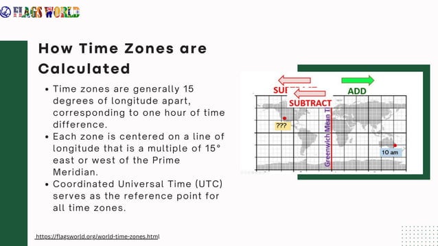 Understanding World Time Zones | PDF | Geography | Science