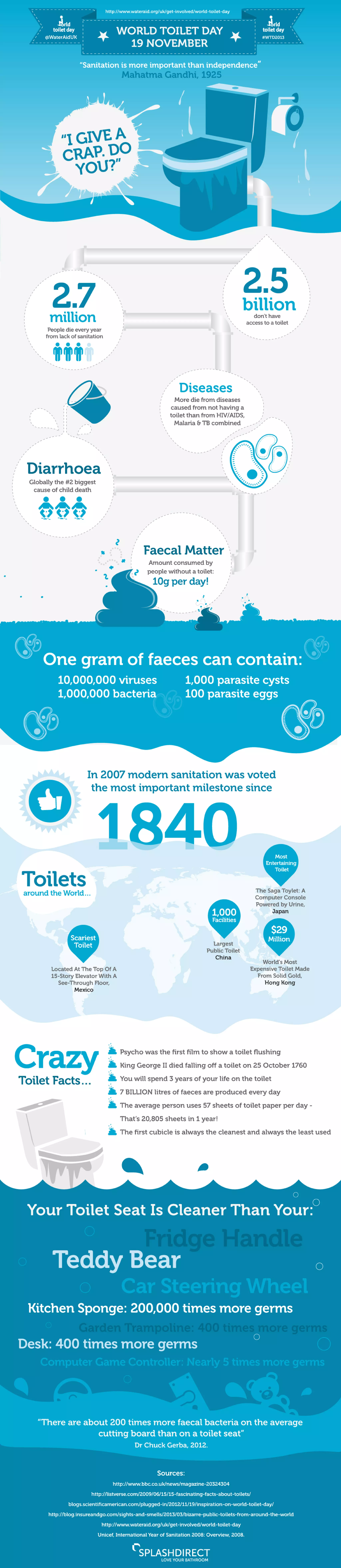 World Toilet Day Infographic | PDF