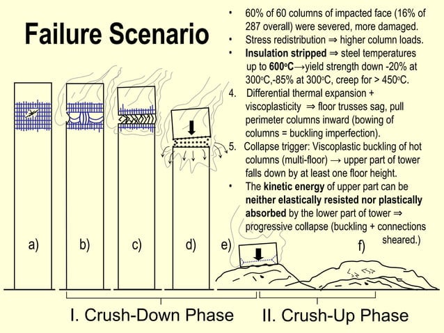 World Trade Center Collapse | PPT | Geology | Science
