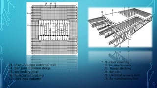 World trade center new york | PPTX
