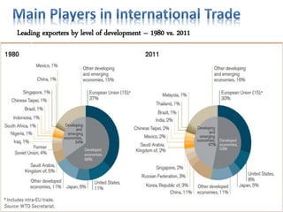 World Trading Goods