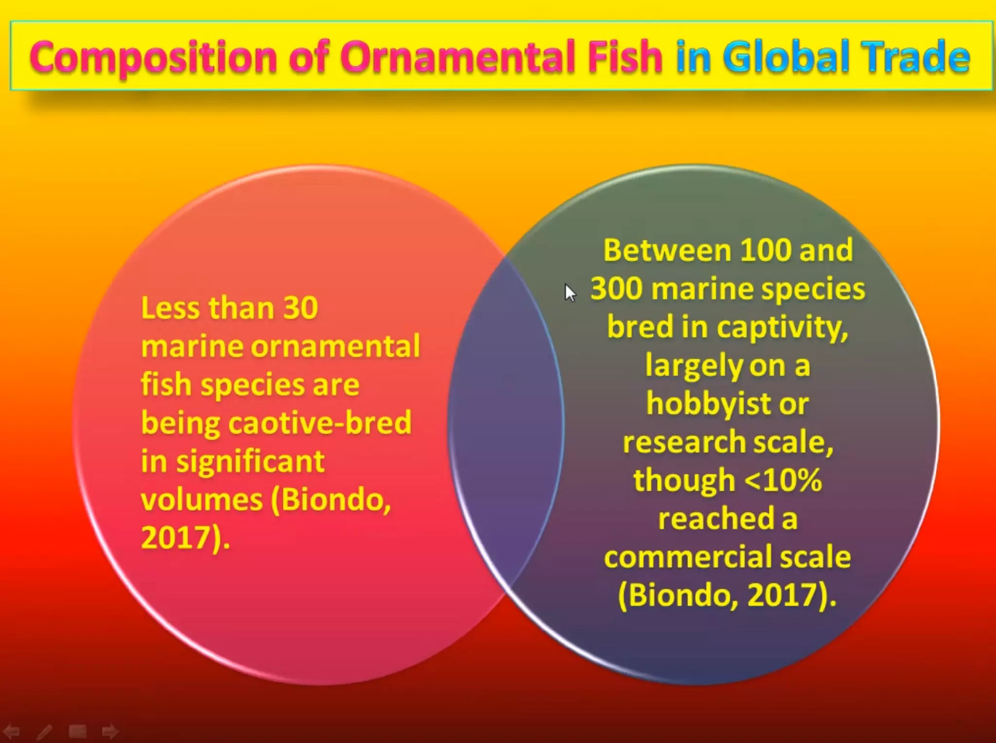 WORLD TRADE OF ORNAMENTAL FISH AND EXPORT POTENTIAL AND DIFFERENT ...