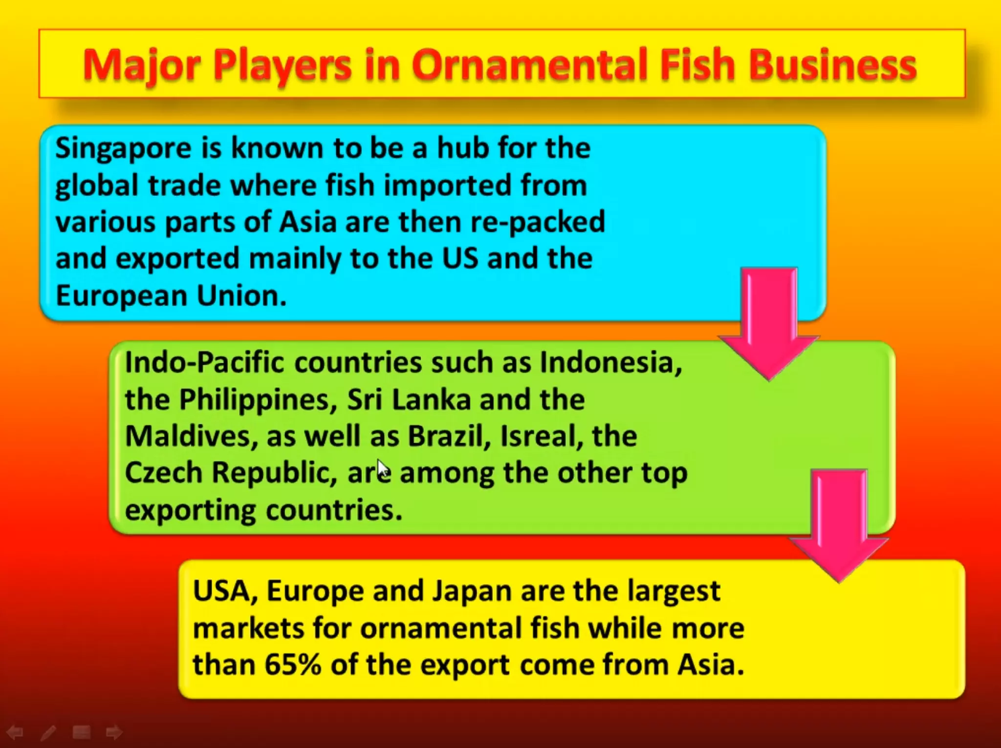 WORLD TRADE OF ORNAMENTAL FISH AND EXPORT POTENTIAL AND DIFFERENT ...
