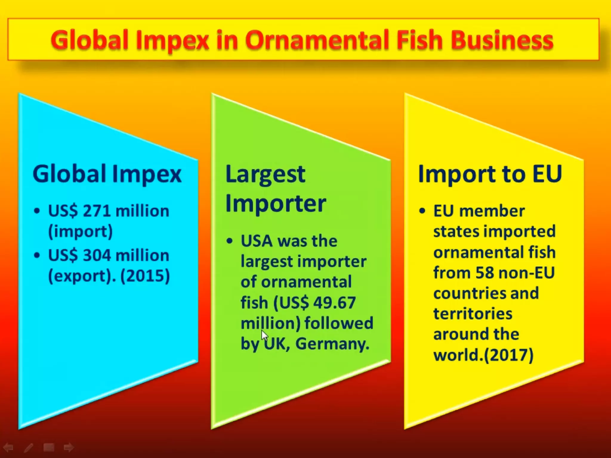WORLD TRADE OF ORNAMENTAL FISH AND EXPORT POTENTIAL AND DIFFERENT ...