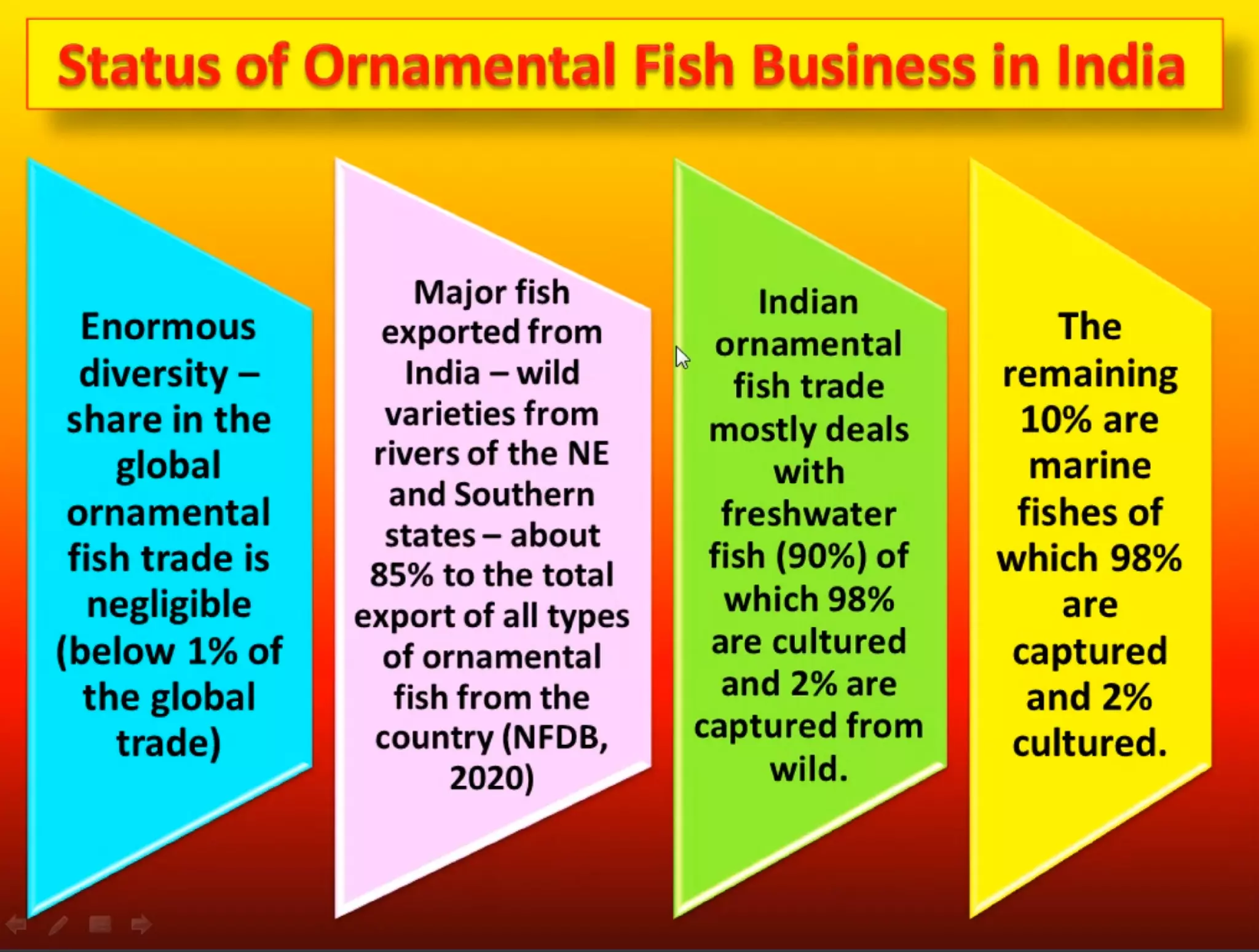 WORLD TRADE OF ORNAMENTAL FISH AND EXPORT POTENTIAL AND DIFFERENT ...