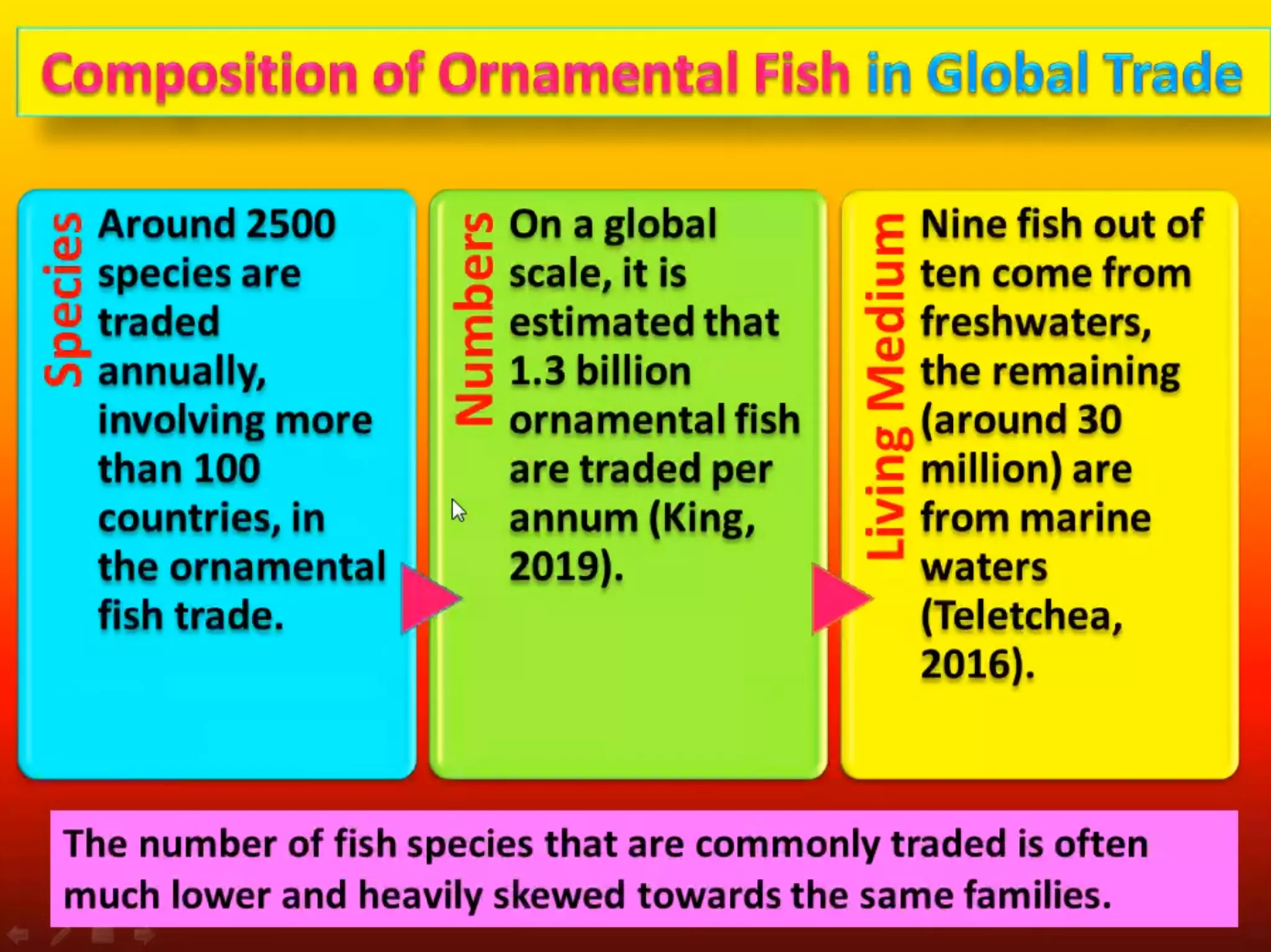 WORLD TRADE OF ORNAMENTAL FISH AND EXPORT POTENTIAL AND DIFFERENT ...
