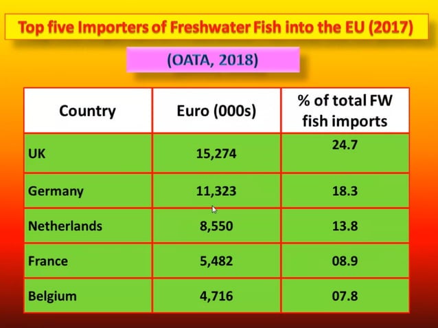 WORLD TRADE OF ORNAMENTAL FISH AND EXPORT POTENTIAL AND DIFFERENT ...