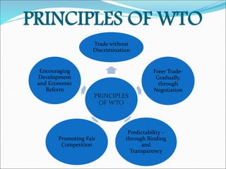 World trade organisation1 | POT