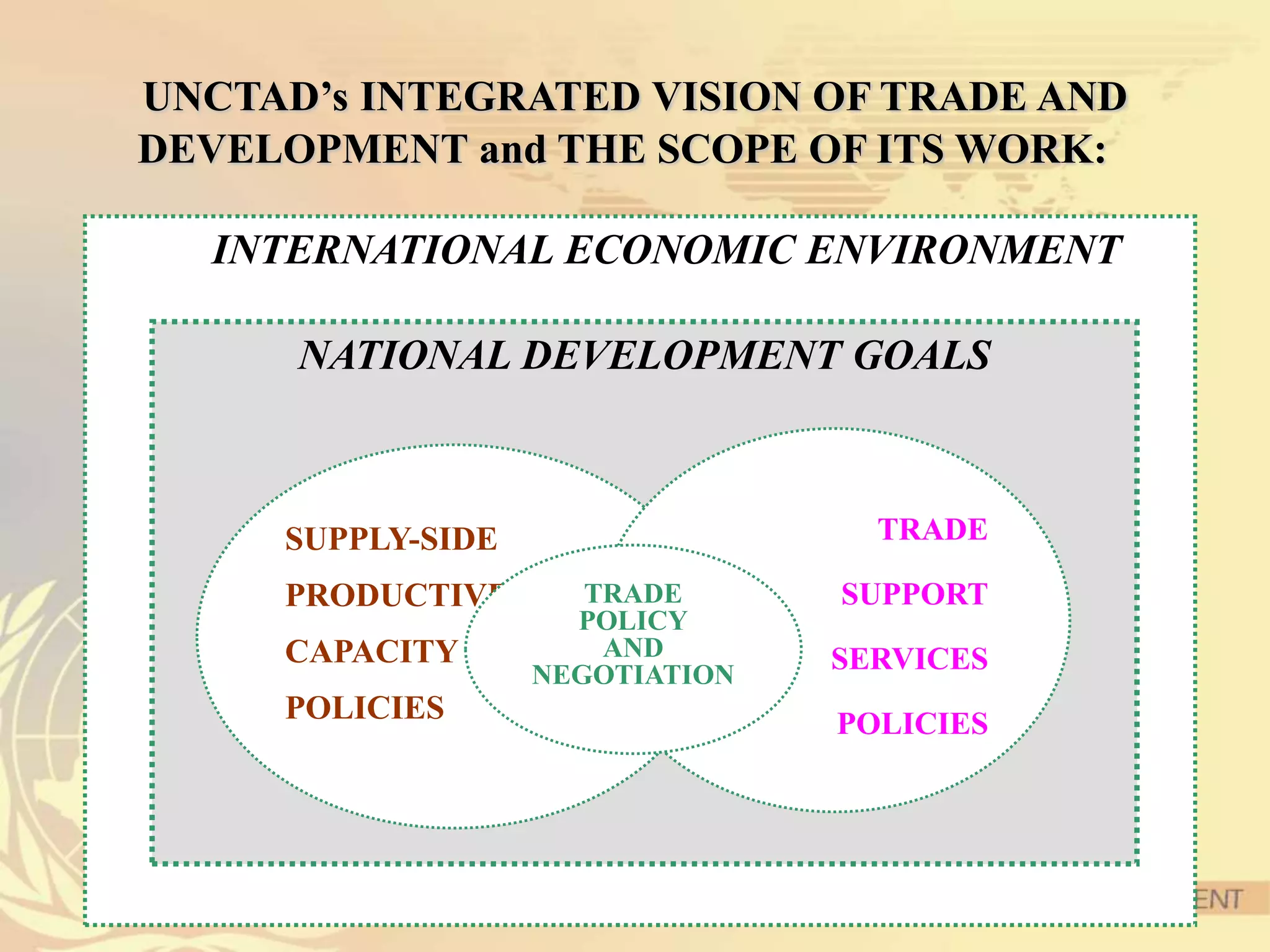 World Trade Organization Benefits.ppt