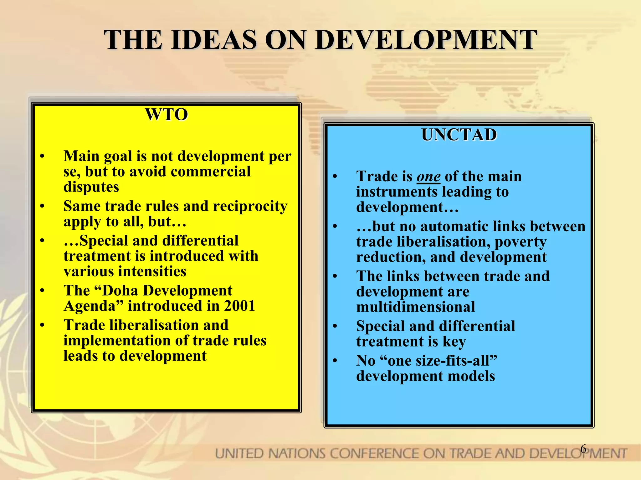 World Trade Organization Importance.ppt