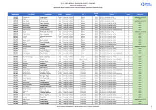 world_triathlon_development_certified_level_1_coaches_list_12_02_2024.pdf