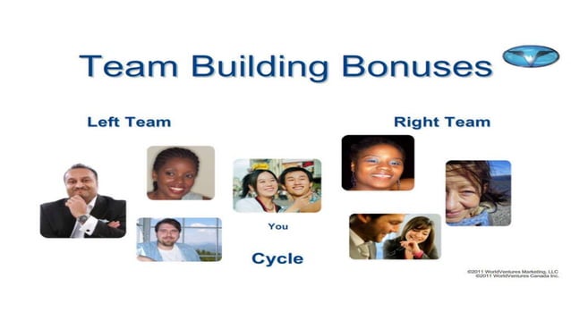 World ventures presentation 2012 | PPT