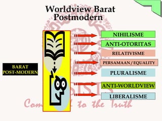 Worldview Slide Lengkap | PPT