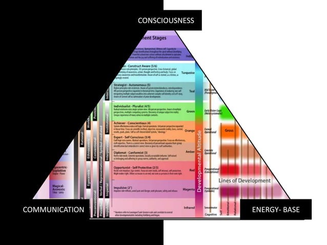 Worldview through history | PPTX
