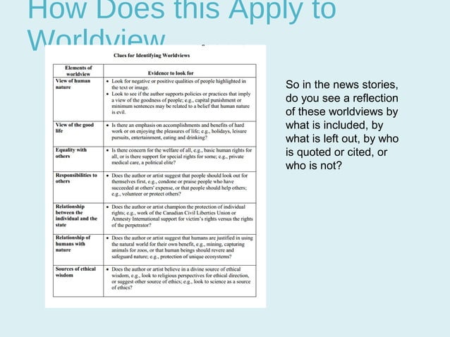 Worldview lab analysis | PPT