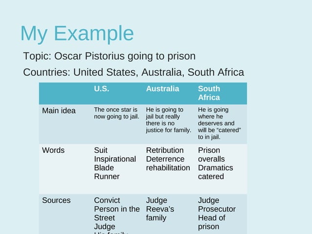 Worldview lab analysis | PPT